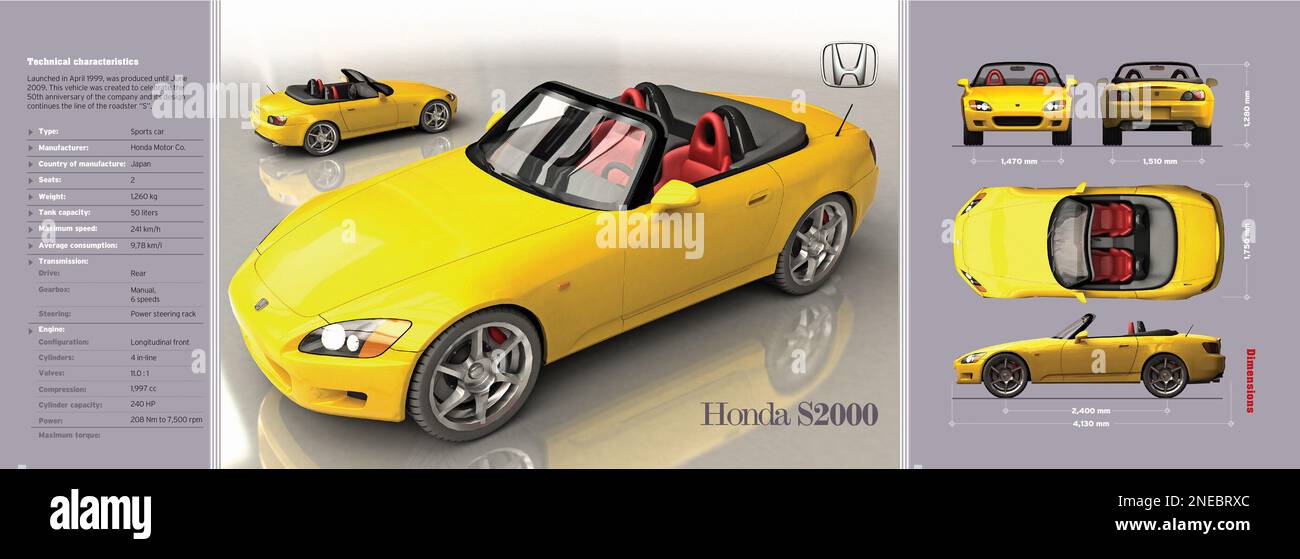 Infographic about the technical features of the Honda S2000, Japanese ...