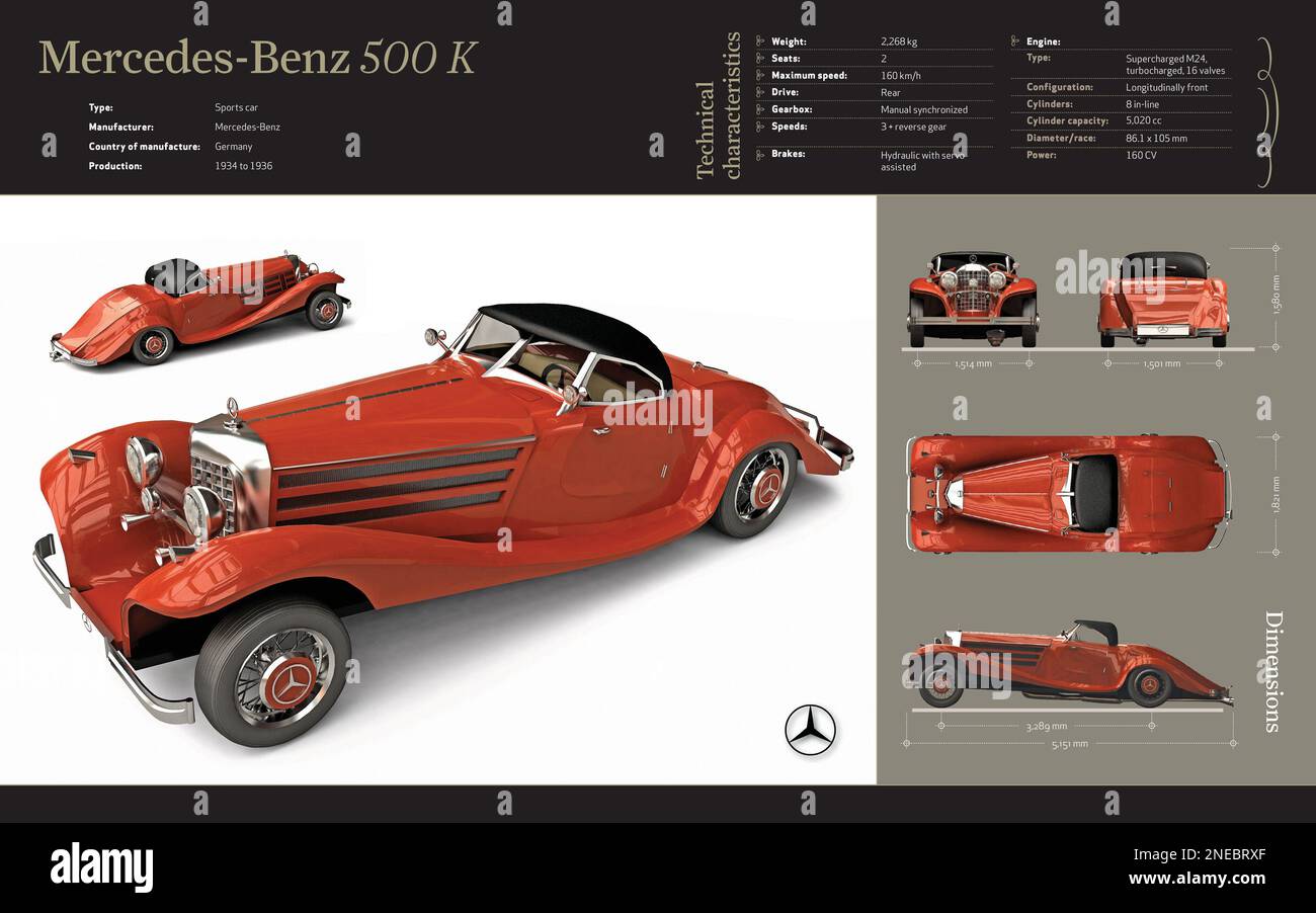 Infographics of the German classic Mercedes-Benz 500 K (1934-1936), its ...