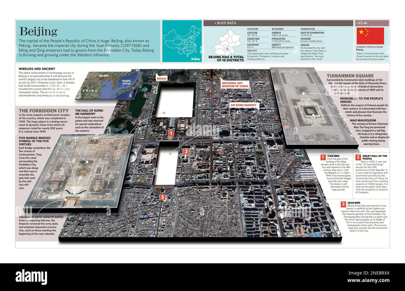 Infographic of the city of Peking, the Chinese capital, and its ...