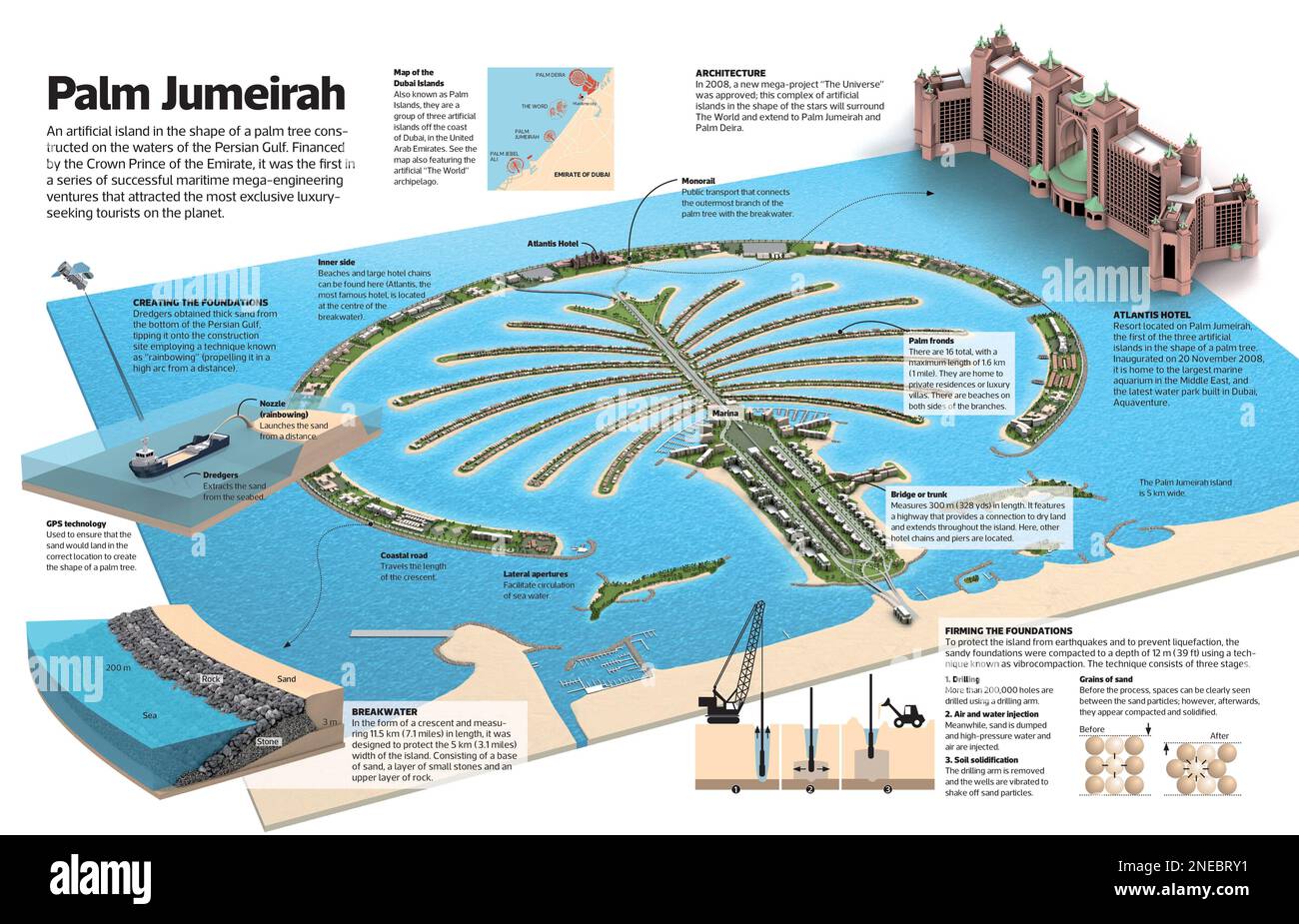 Infographic of Palm Jumeirah, an artificial island in the shape of a ...