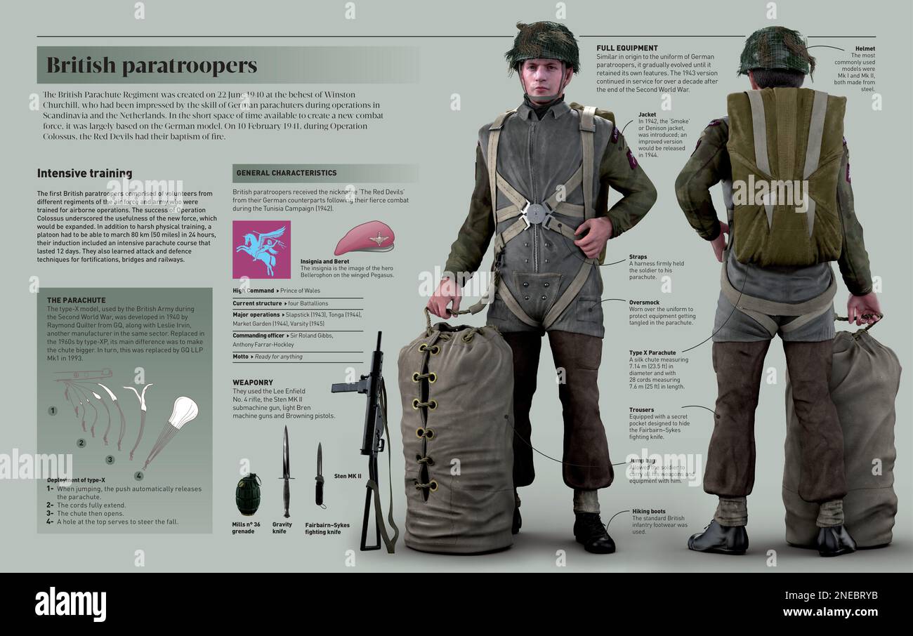 Infographic on the British paratroopers, the British Parachute Regiment ...