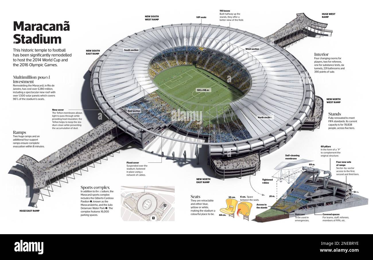 Infographic of the Maracanã Stadium, the largest stadium in Brazil and the largest in the world ...