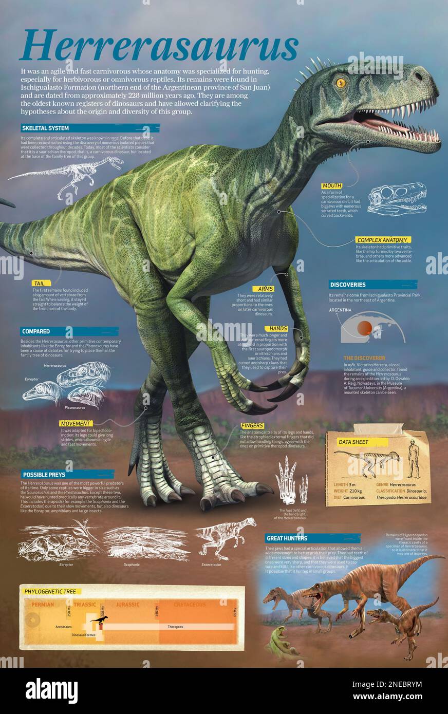 The Game Herrerasaurus Jurassic Park