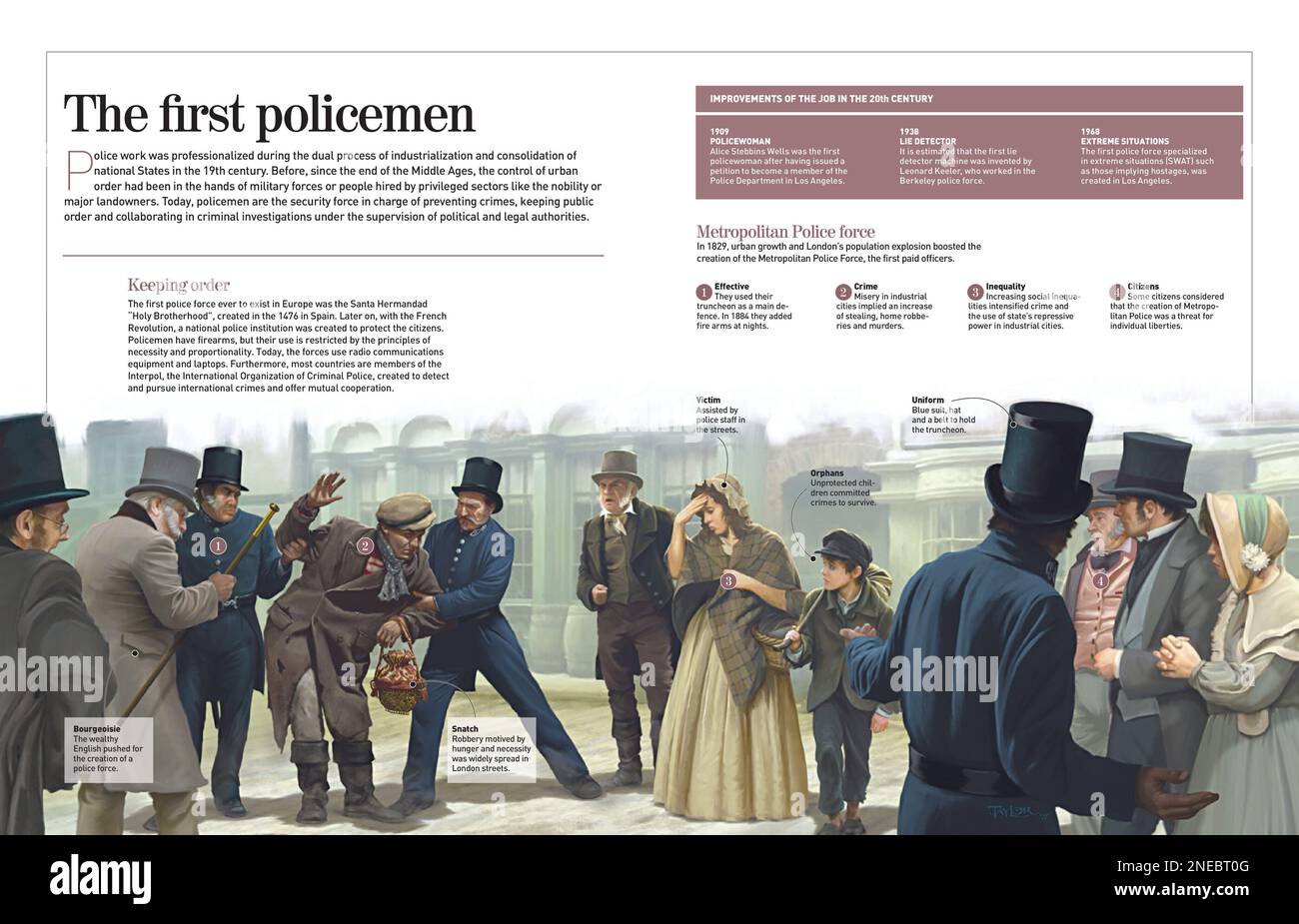 Infographic about the first policemen (19th century). [Adobe InDesign ...