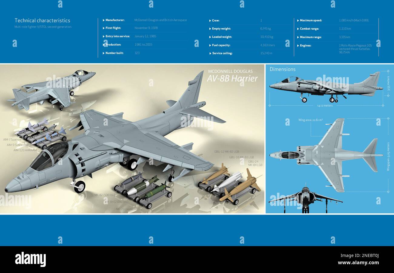 Computer graphics about the technical specifications of the 1978 ...