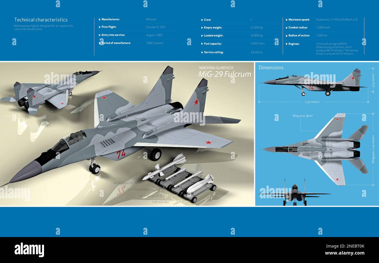 Computer graphics of the fighter aircraft Mikoyan-Gurevich MiG-29 ...