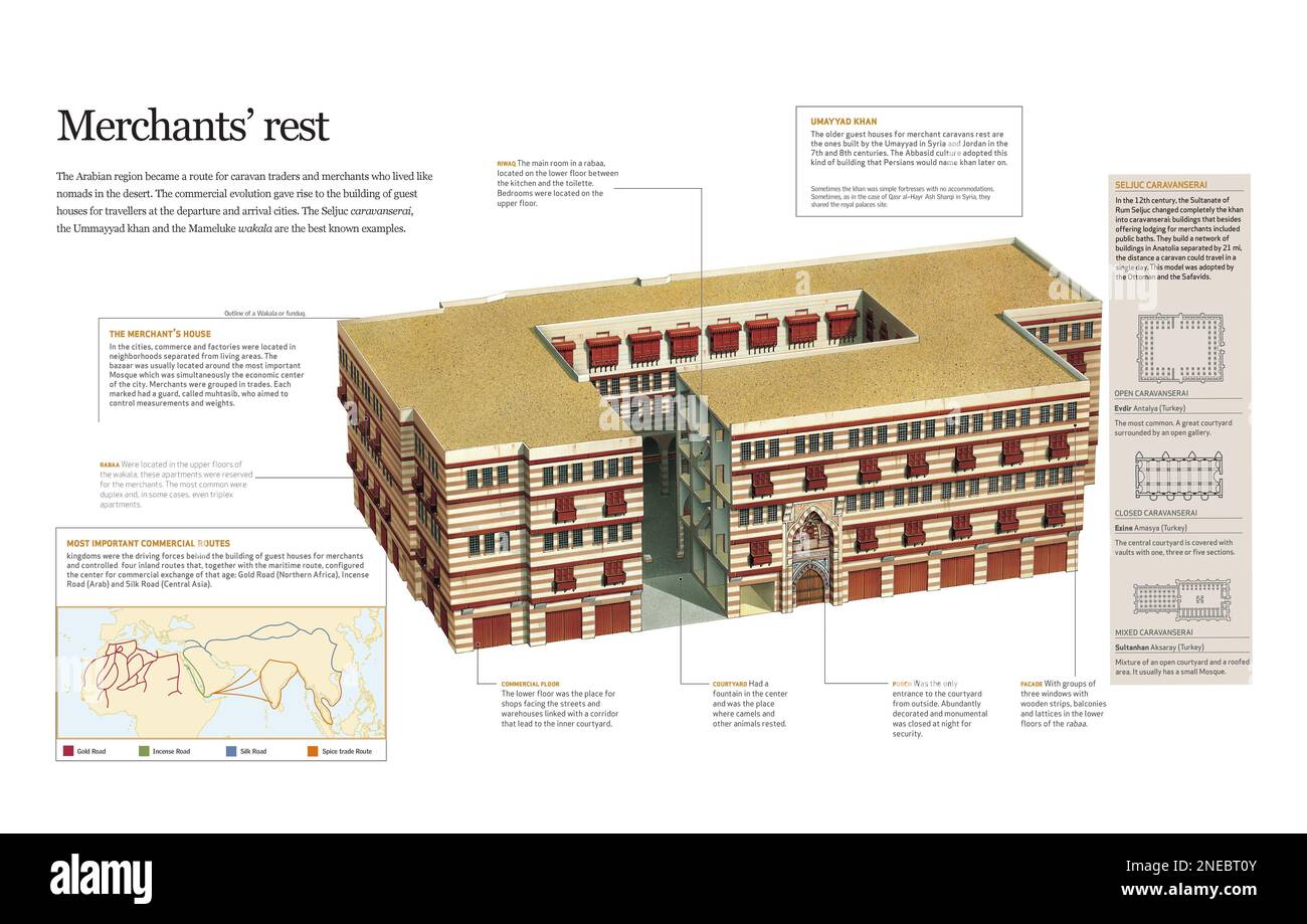 Infographics which present hostels for Arabic merchants constructed by ...