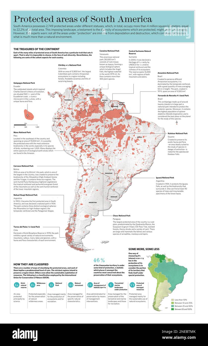 Infographic on the protected areas of South America and their ...