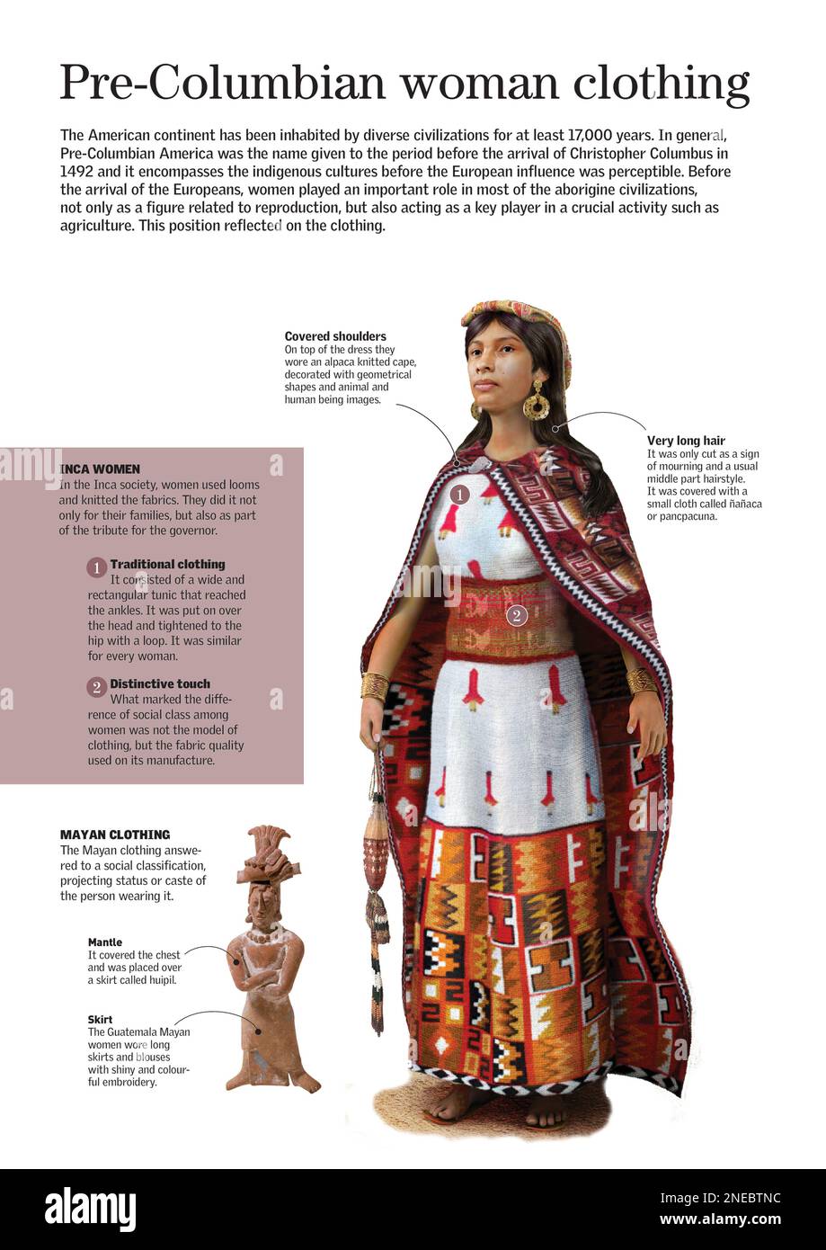 Infographic about the clothing of the Inca woman and the Mayan woman ...