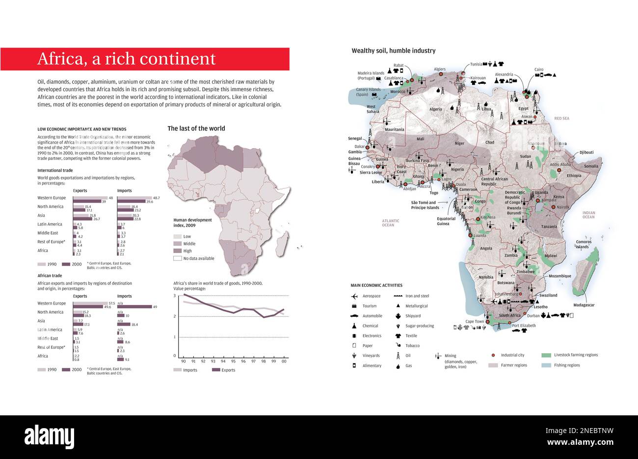 Economic Activity Map Of Africa