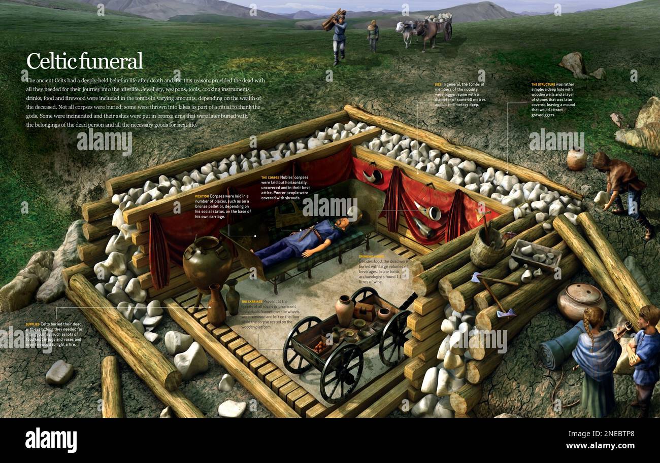 Infographics which describe funeral rituals of the Celts, wherein it ...