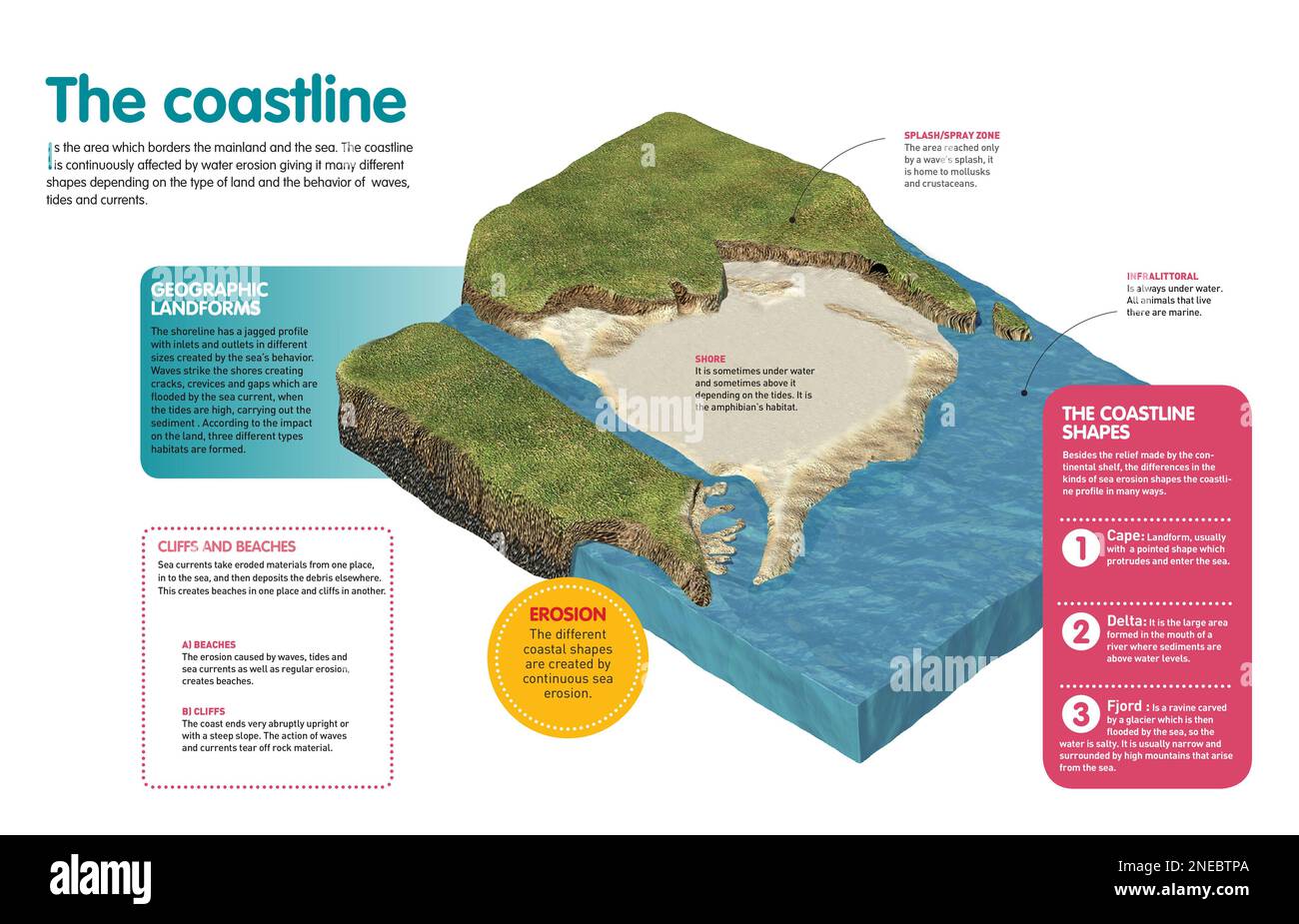 Coastal landform Cut Out Stock Images & Pictures - Alamy