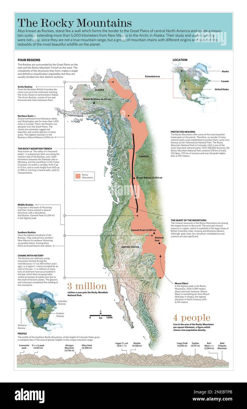 Infographic on the relief, location and characteristics of the Rocky ...