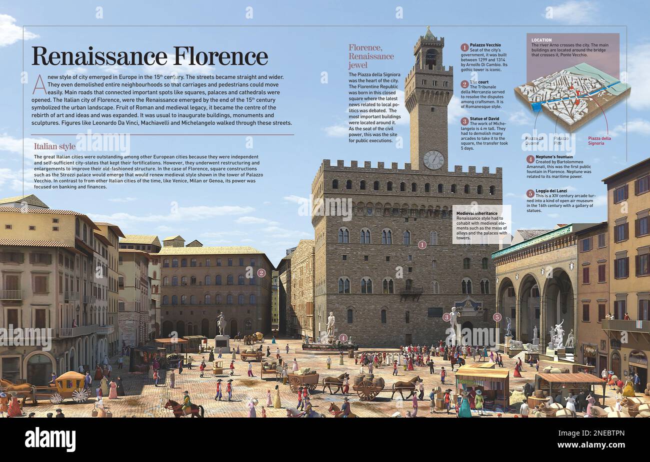Infographic about the city of Florence in the Renaissance, when the ...