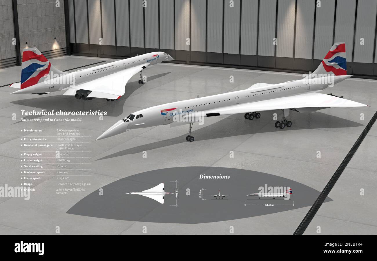 Computer graphics of the technical features and size of the Concorde ...