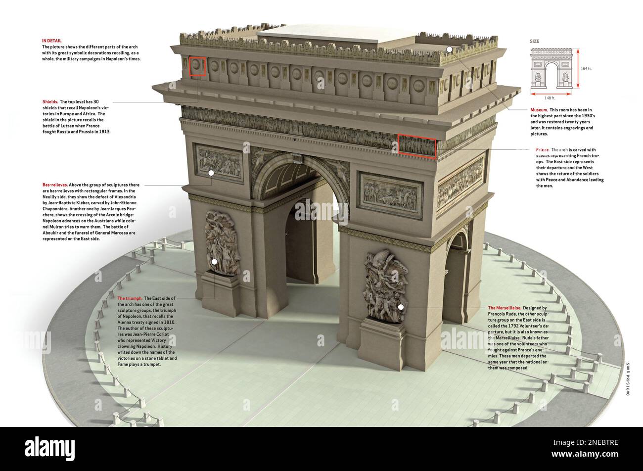 Infographics about Paris Arc de Triomphe finished in 1836 under ...