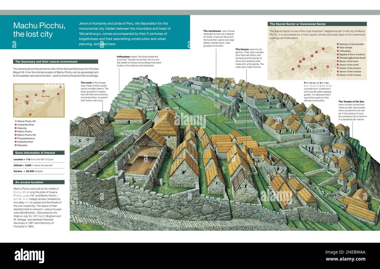 Infographic of the Incan city of Machu Picchu, in Peru, and its ...