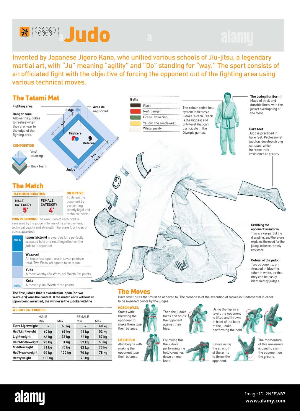 Infographics about the origin of judo, the rules of engagement, the categories and basic keys of ...