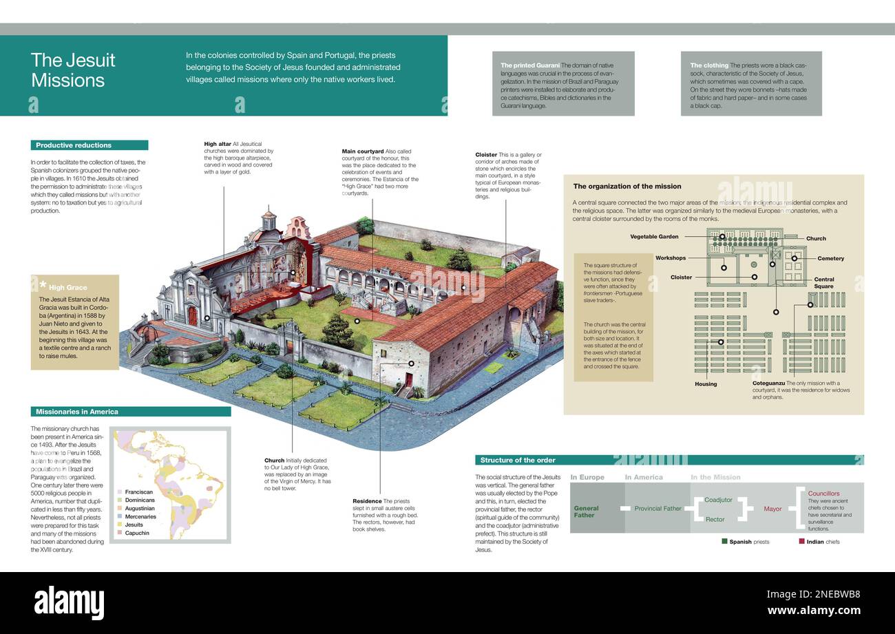 Infographic of the structure and organization of the missions founded ...