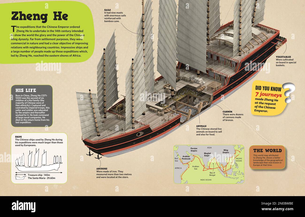 Infographic on Zheng He, Chinese member of the military and marine who ...