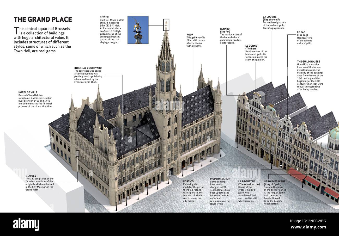 Infographic on the Grand Place, the central square of the city of ...