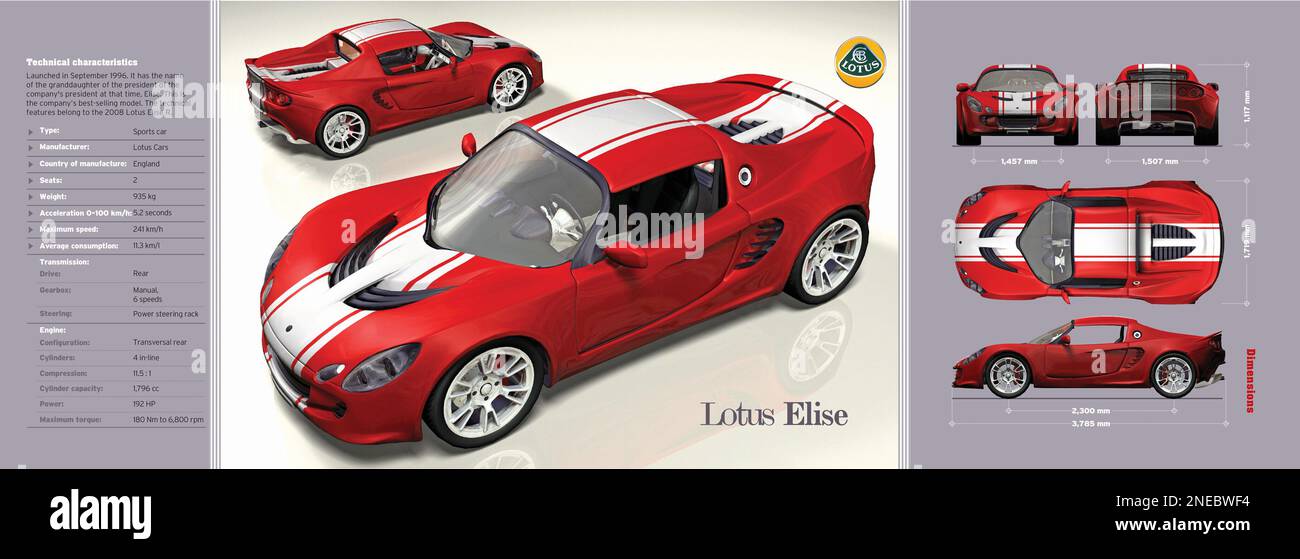 Infographic about the technical features of the Lotus Elise, English ...