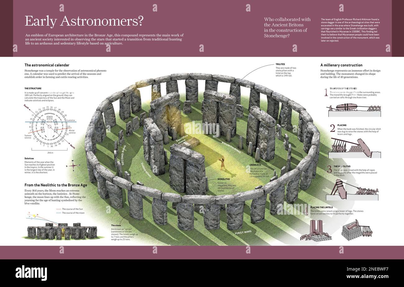 Computer graphics about the building of Stonehenge (3000 BC ...