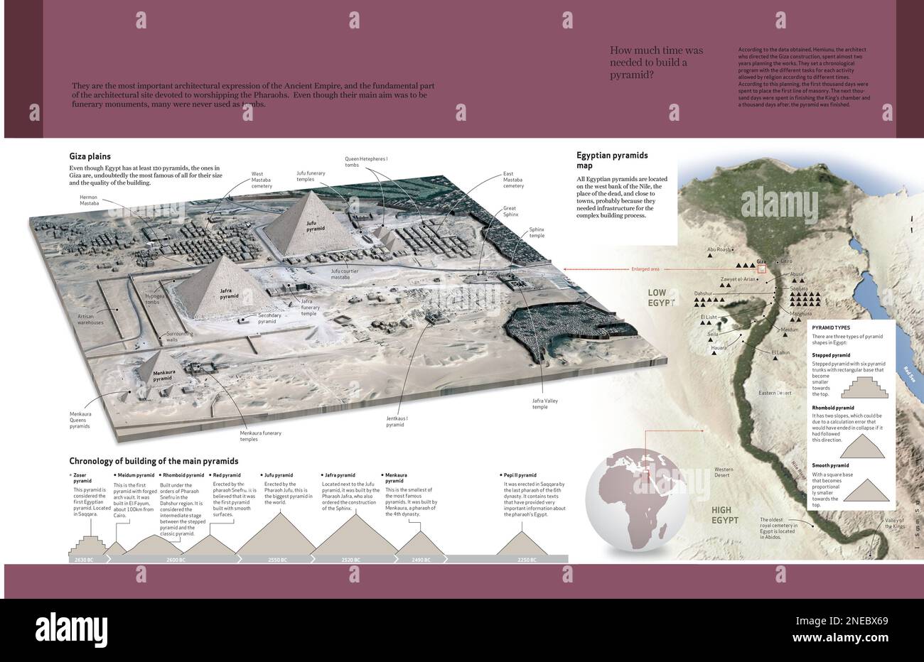 Computer graphics about the location of the Egyptian pyramids in the ...