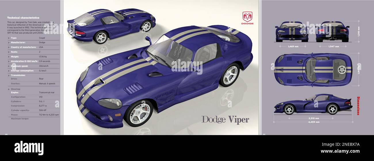 Infographic about the technical features of the third generation Dodge ...