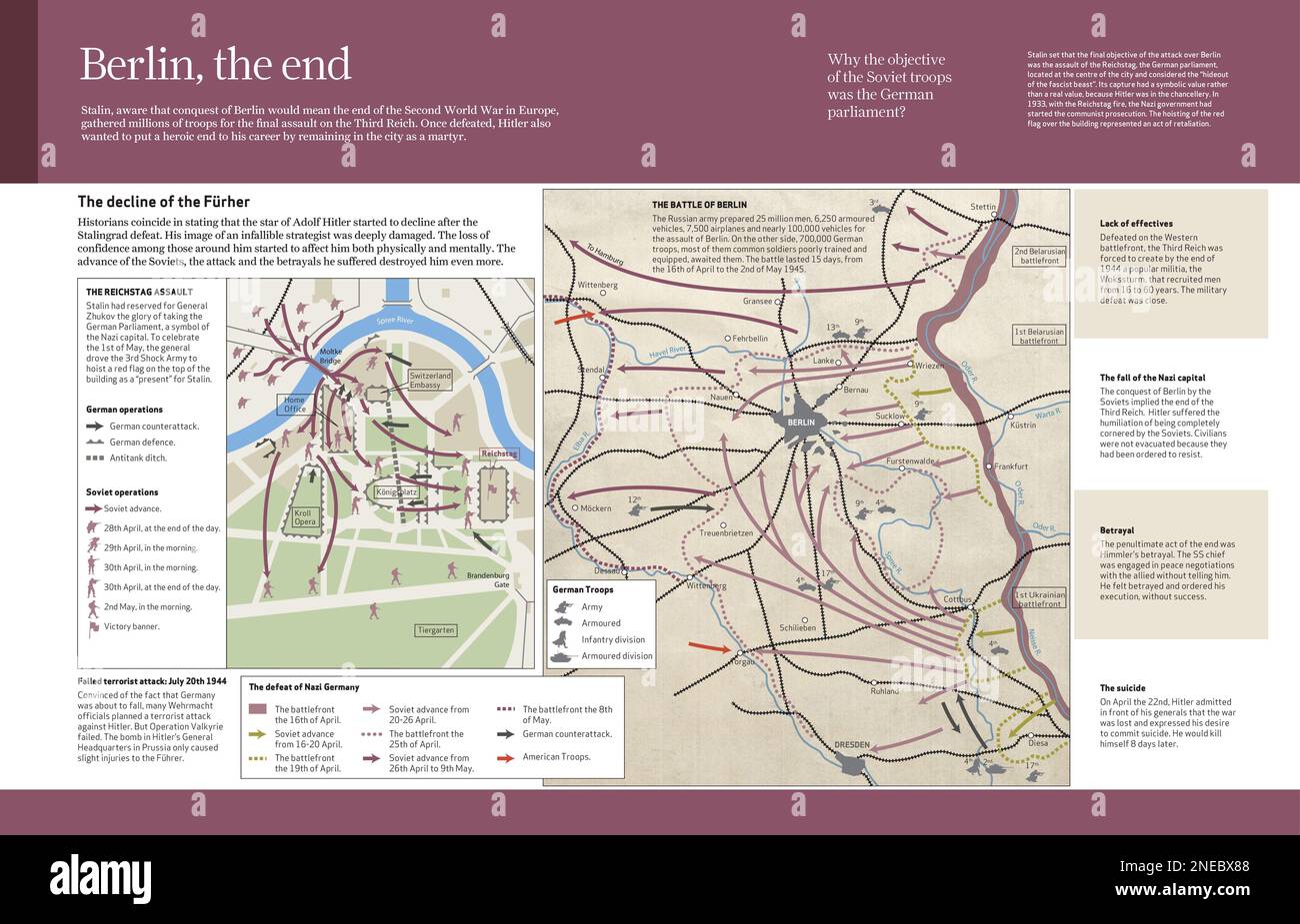 Computer graphics about the decline of Hitler towards the end of the ...