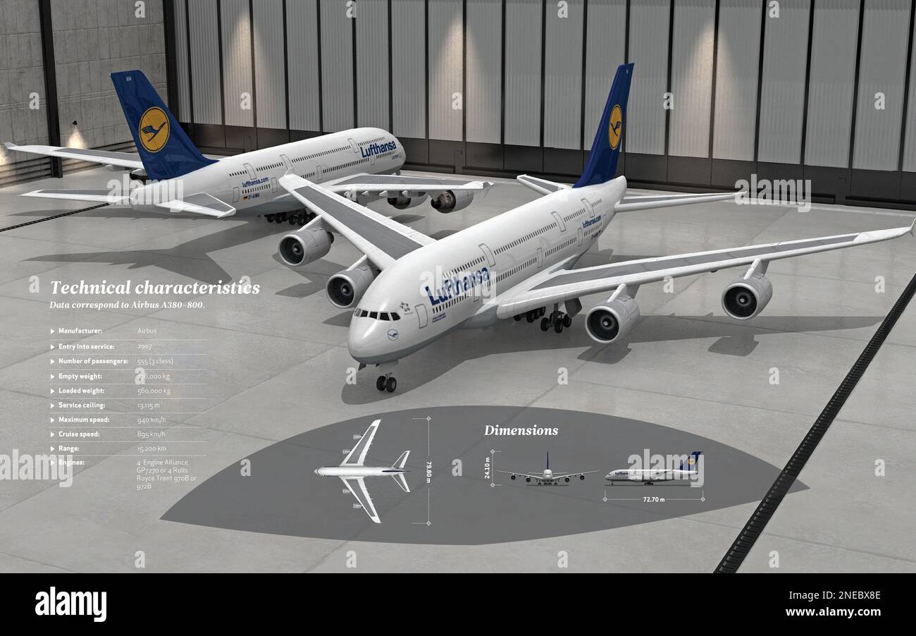 Computer graphics of the commercial aircraft 2007 Airbus A380-800 ...