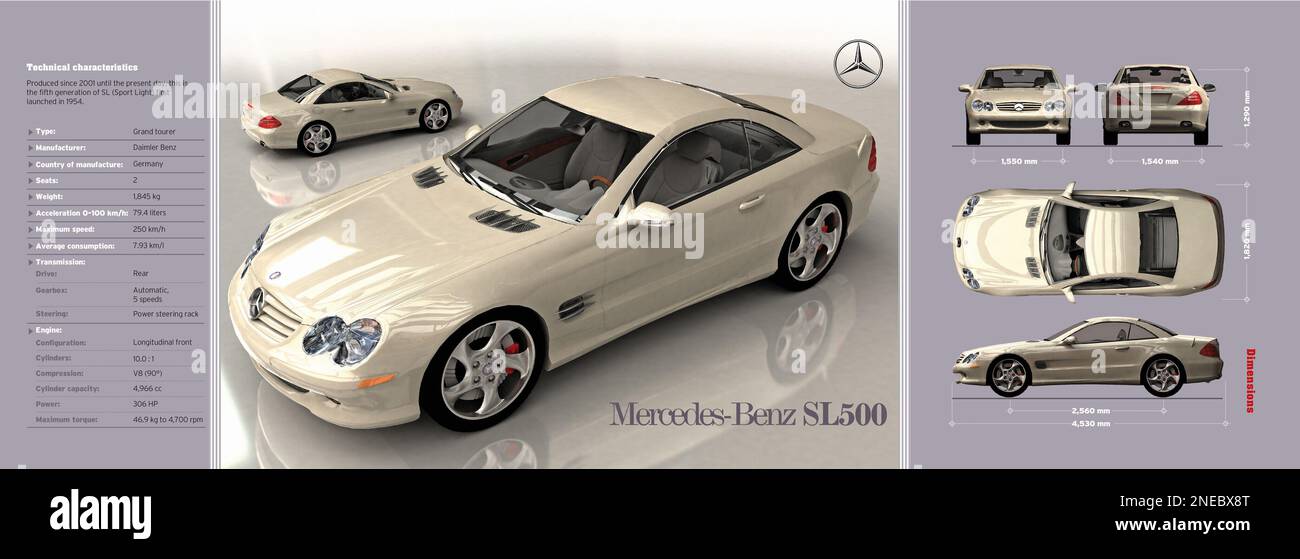 Infographic about the technical features of the Mercedes Benz SL 500 ...