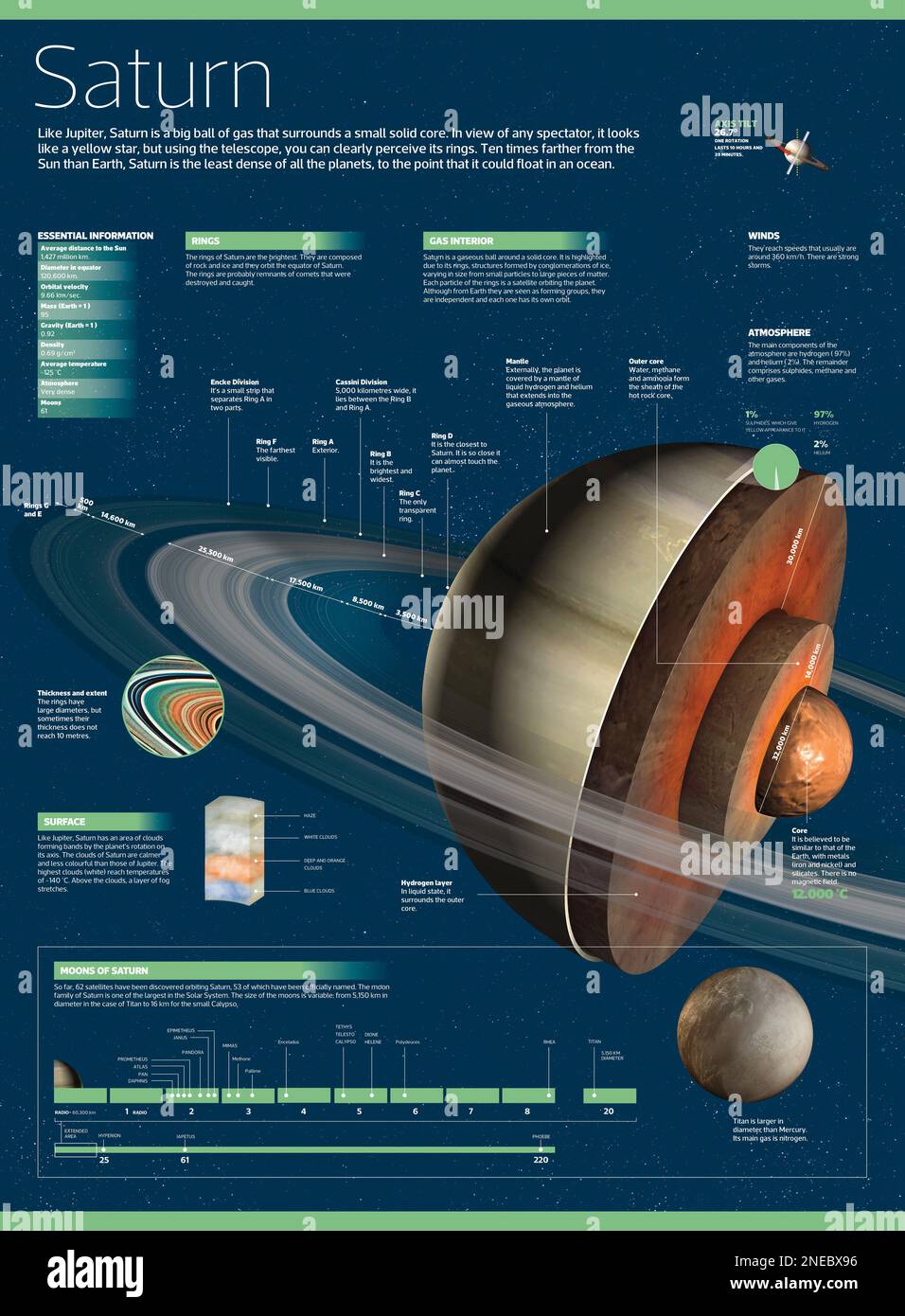Infographic Saturn, the least dense of all the planets. [Adobe InDesign ...