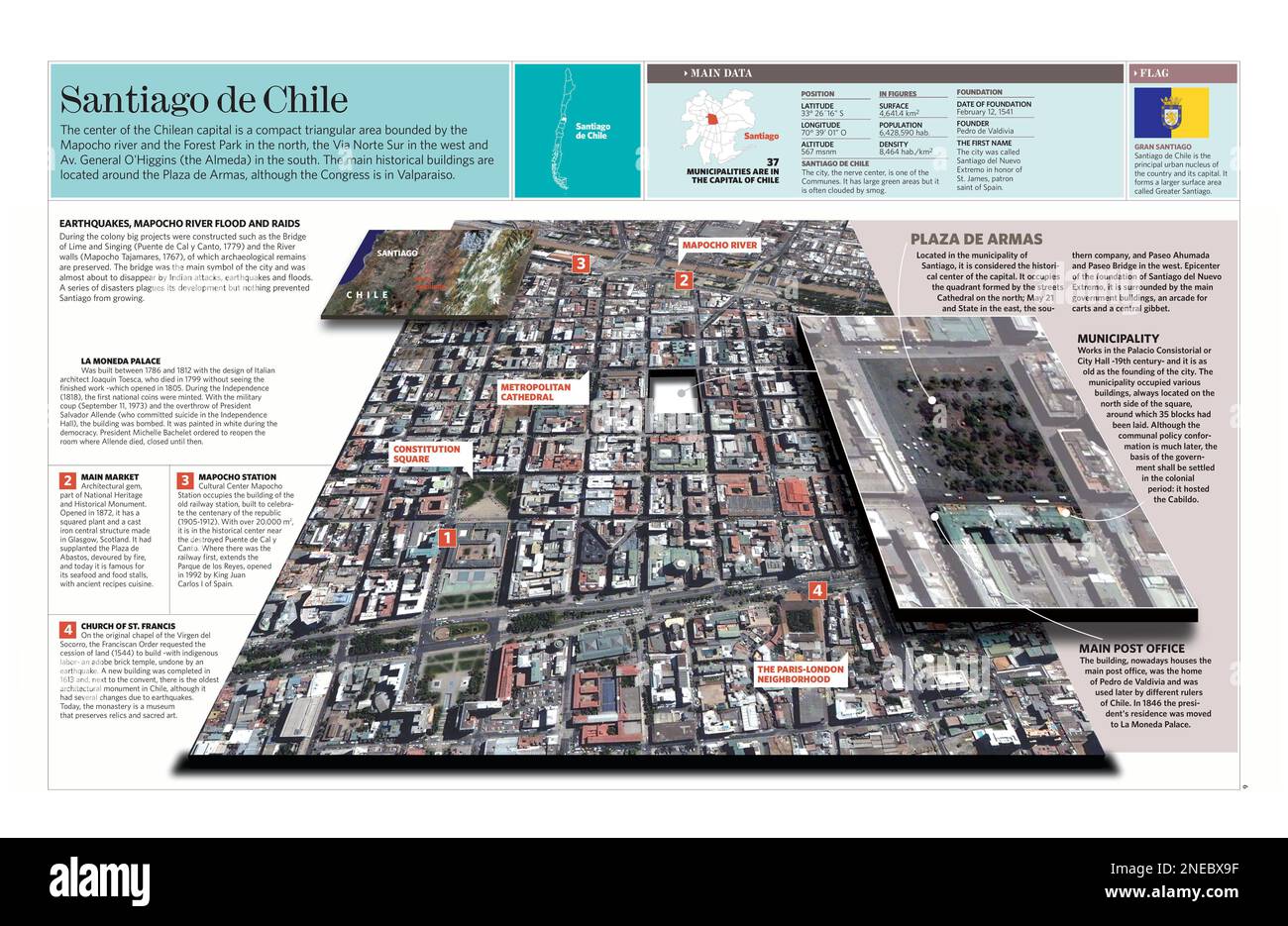 Infographic of the city of Santiago de Chile, its principal features ...