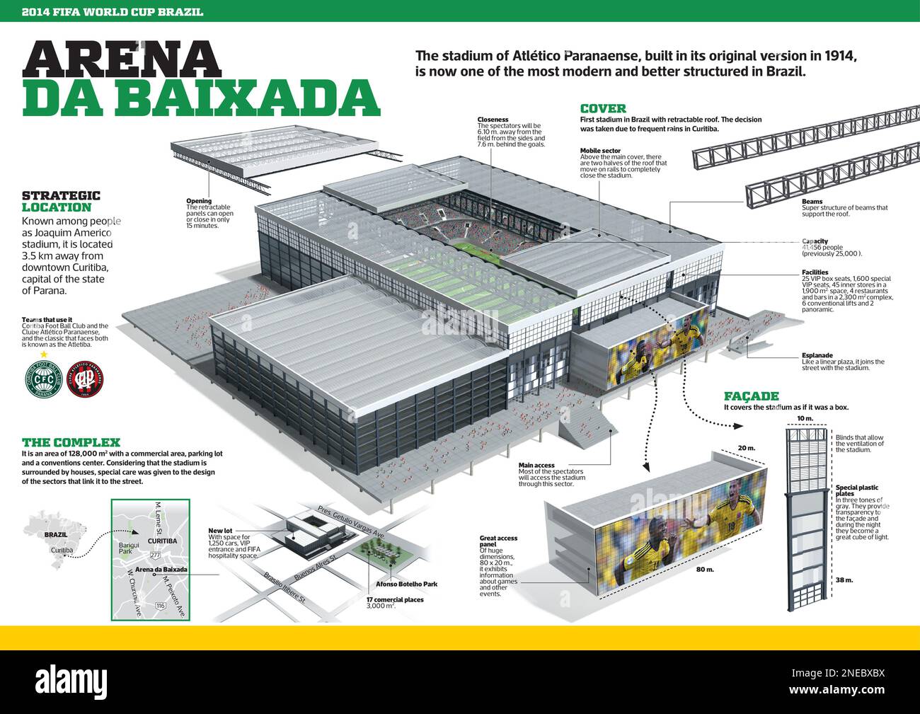 Infographic of the Arena da Baixada in Curitiba, one of the stadiums ...