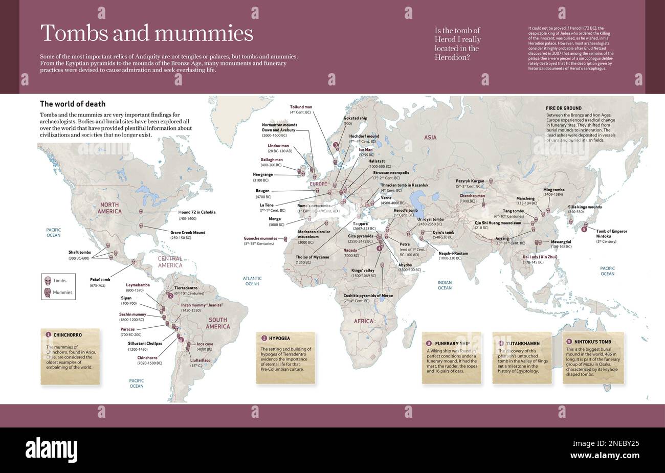 Computer graphics about the geographical location of the Antiquity most ...