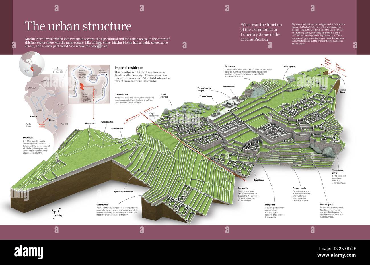 Computer graphics about the location and architecture of the Inca town ...