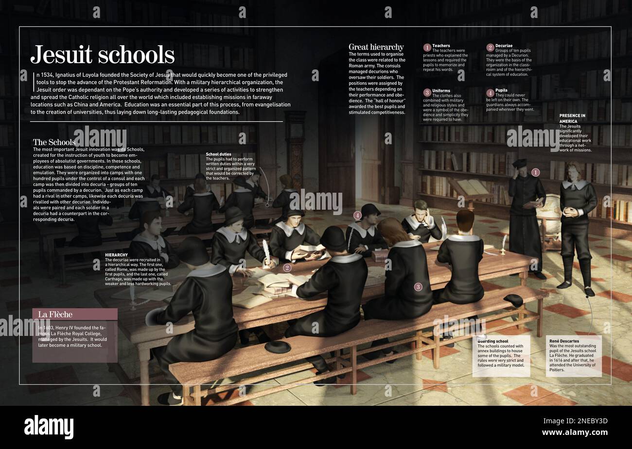 Infographic about the teachings of Saint Ignatius of Loyola, the ...