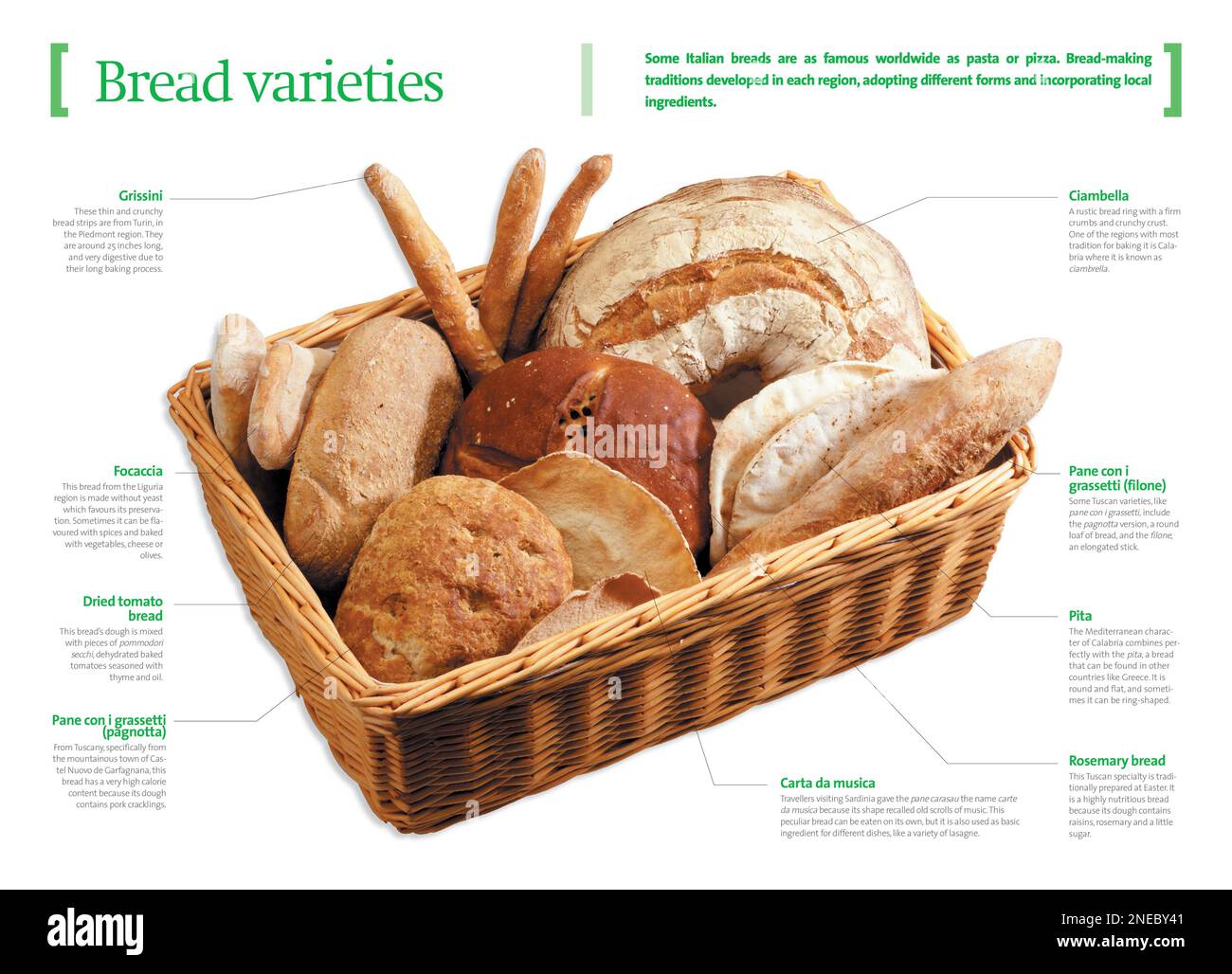 Infographics about the different types of bread prepared in Italy ...