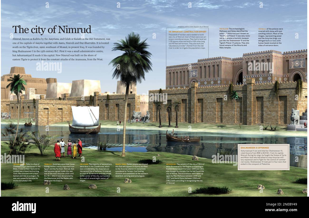Infographics about the temples, market, commercial centre and history ...