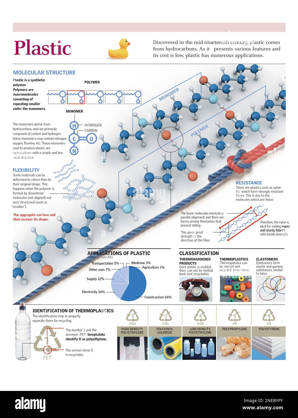 Chemical Structure Of Plastic at Phoebe Fenbury blog