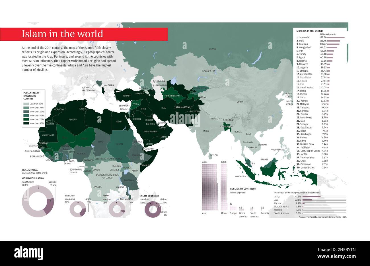 Infographic about the expansion of Islam throughout the world in the ...