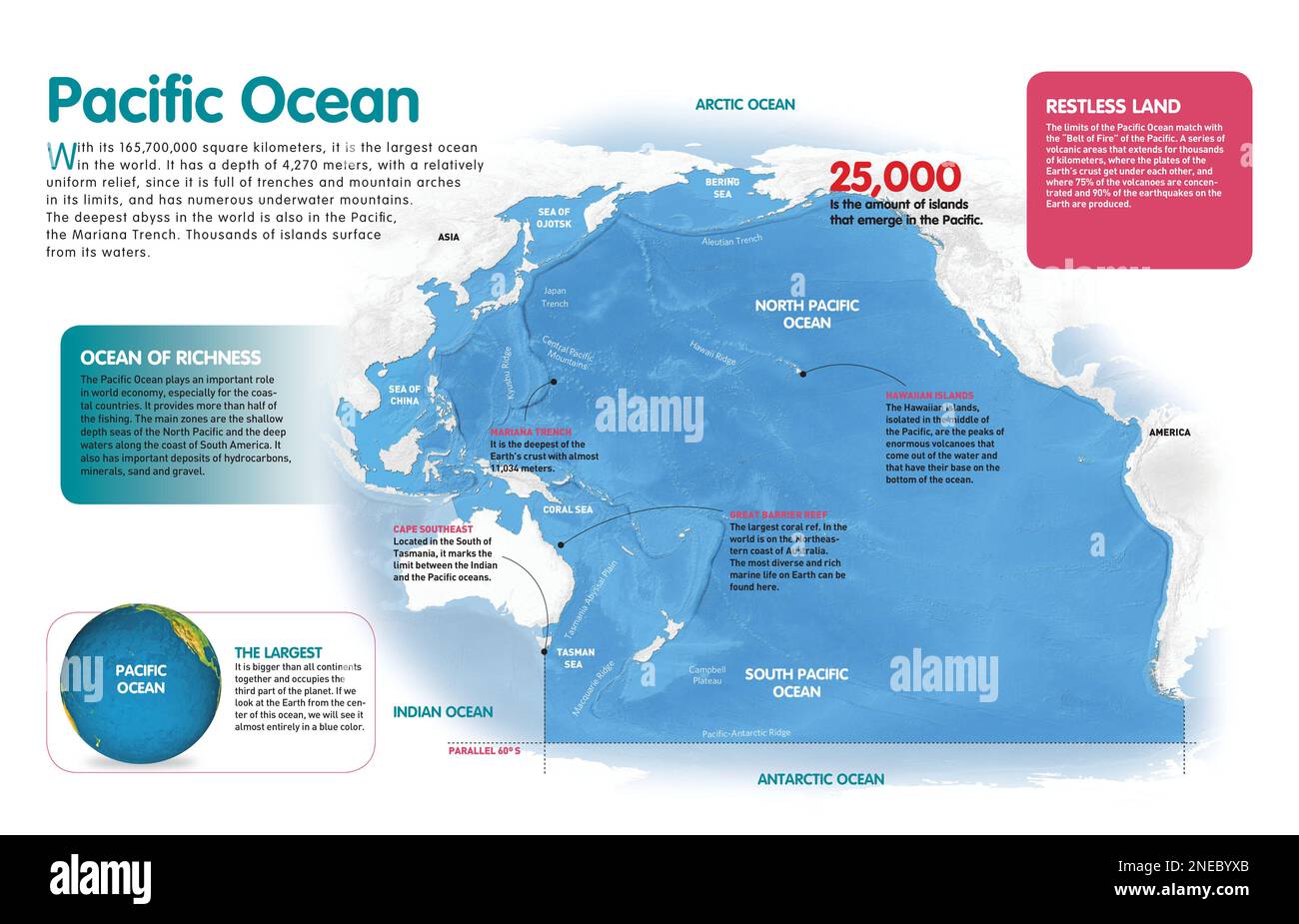 Infographic about the characteristics, sites, wealth, seismic movements ...