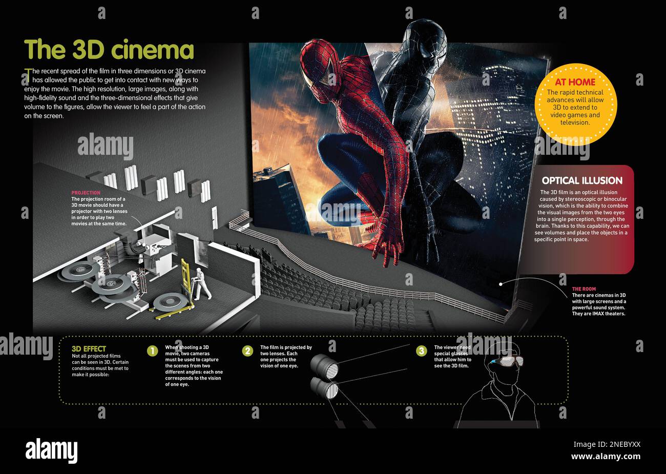 Infographic about 3D technology in film, which permits reproducing on the screen with ...