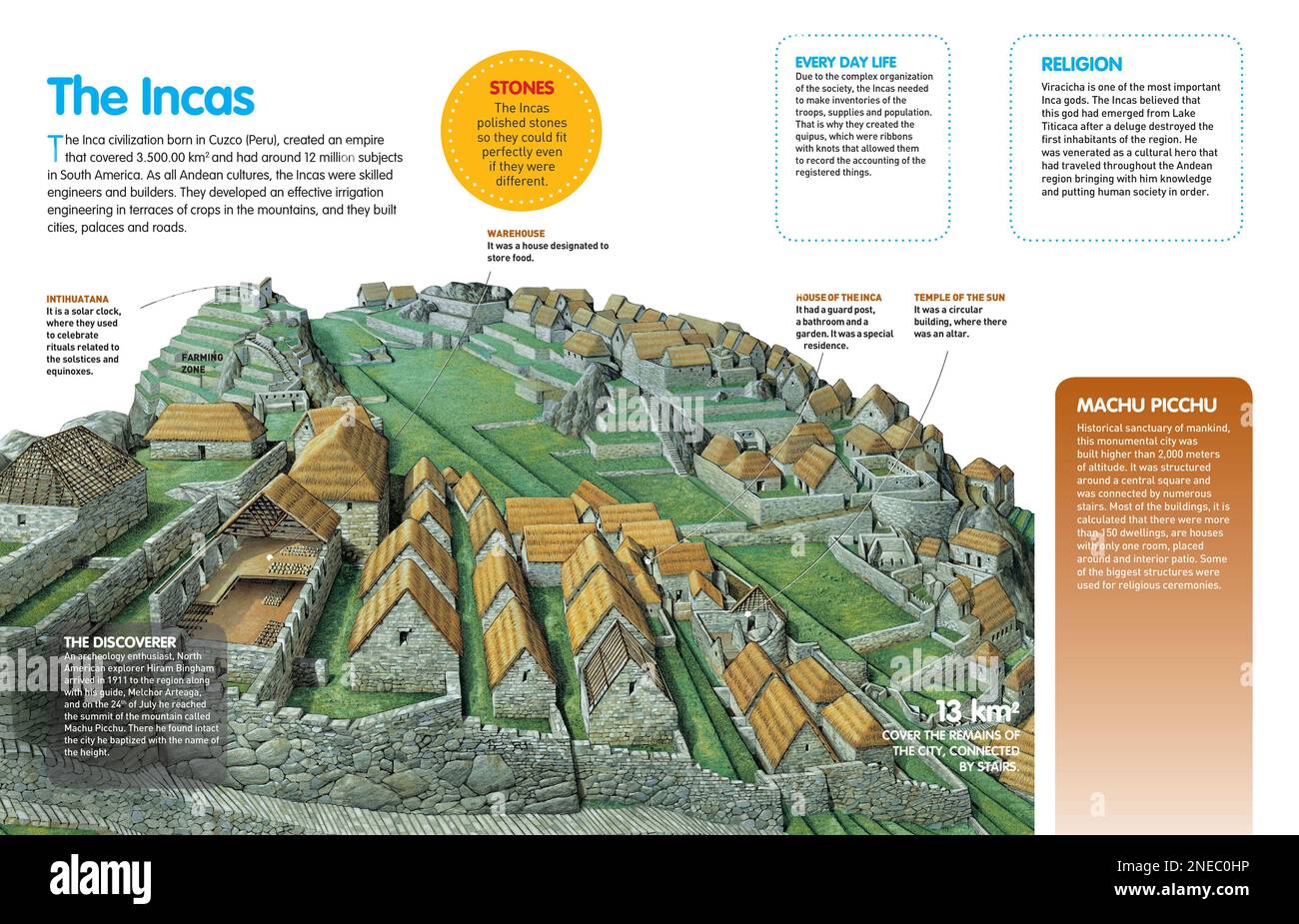 Infographic about the Inca civilization that developed in Cuzco, Peru ...