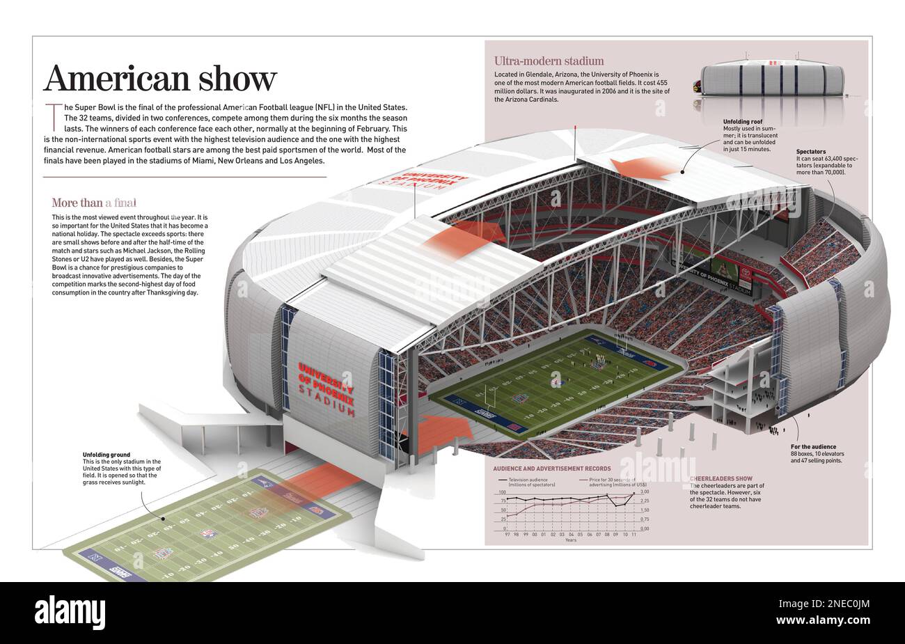 Football league stadiums Cut Out Stock Images & Pictures - Alamy