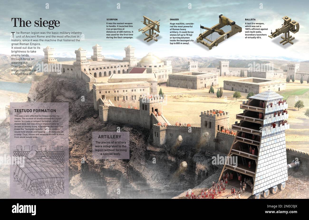 Infographic about the siege characteristics Roman soldiers used against ...
