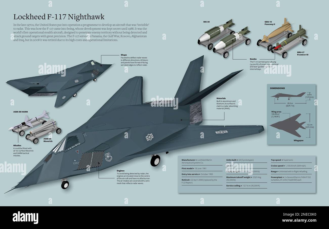 Infographic about the Lockheed F-117 Nighthawk, the first furtive ... Infographic about the Lockheed F-117 Nighthawk, the first furtive ...