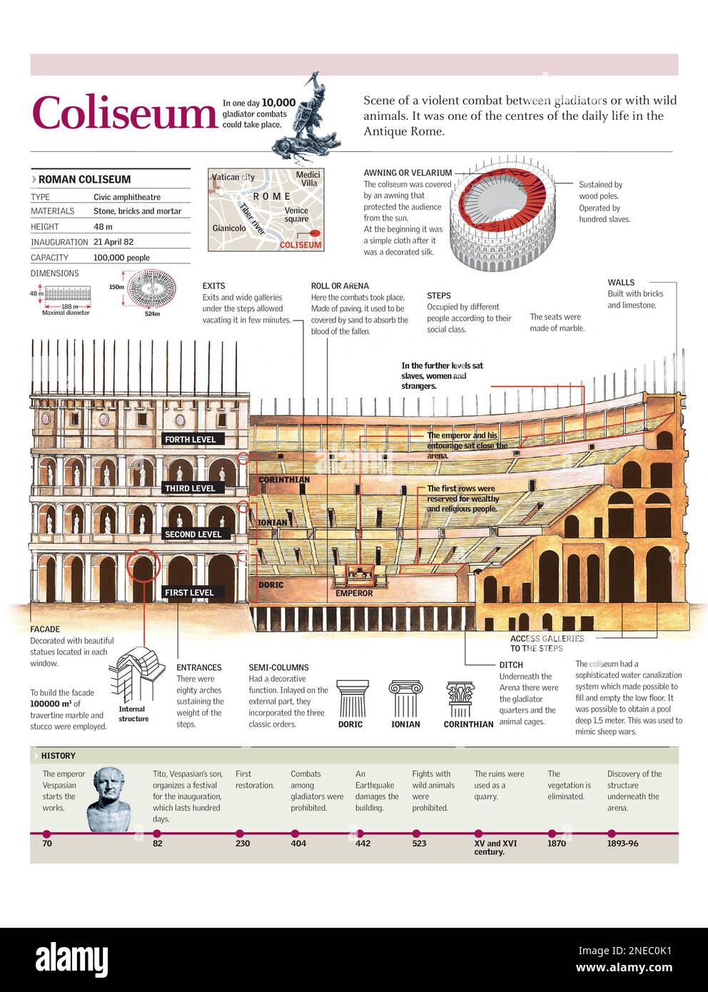 Transversal cut-away of the Colosseum in Rome: its structure and ...