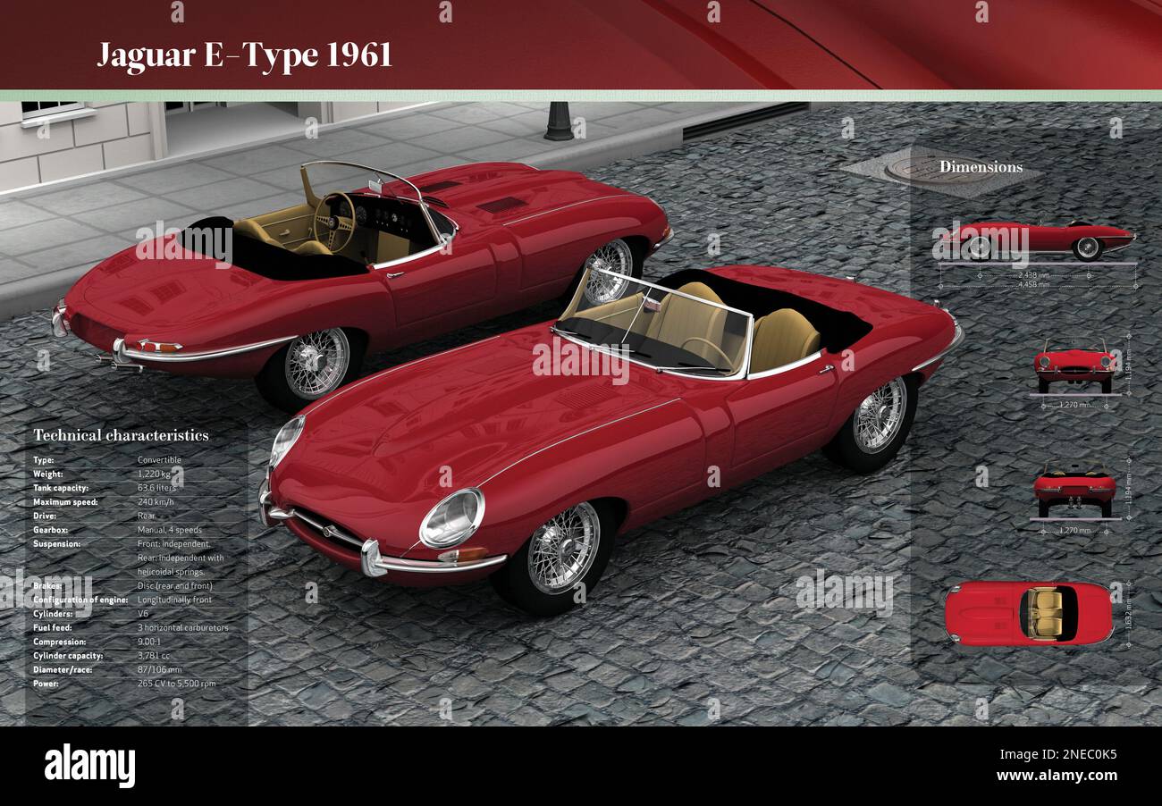 Computer graphics of the 1961 Jaguar E-Type convertible. [Adobe ...